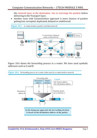 Computer Communication Networks-Network Layer | PDF