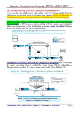 Computer Communication Networks-Network Layer | PDF