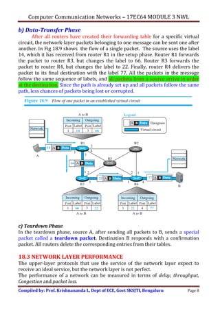 Computer Communication Networks-Network Layer | PDF