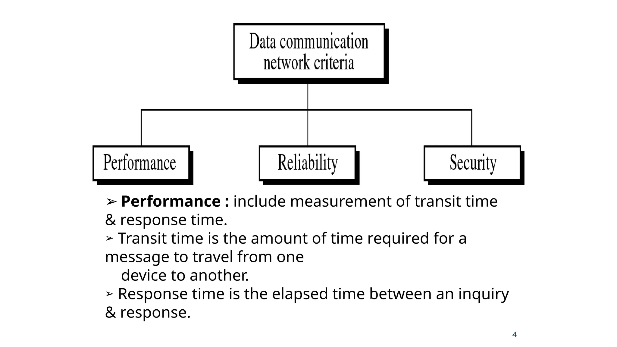 Introduction to Computer Communication networks part 1 | PPT Introduction to Computer Communication networks part 1 | PPT