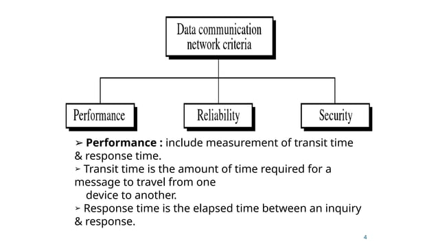 Introduction To Computer Communication Networks Part 1 Ppt 5674
