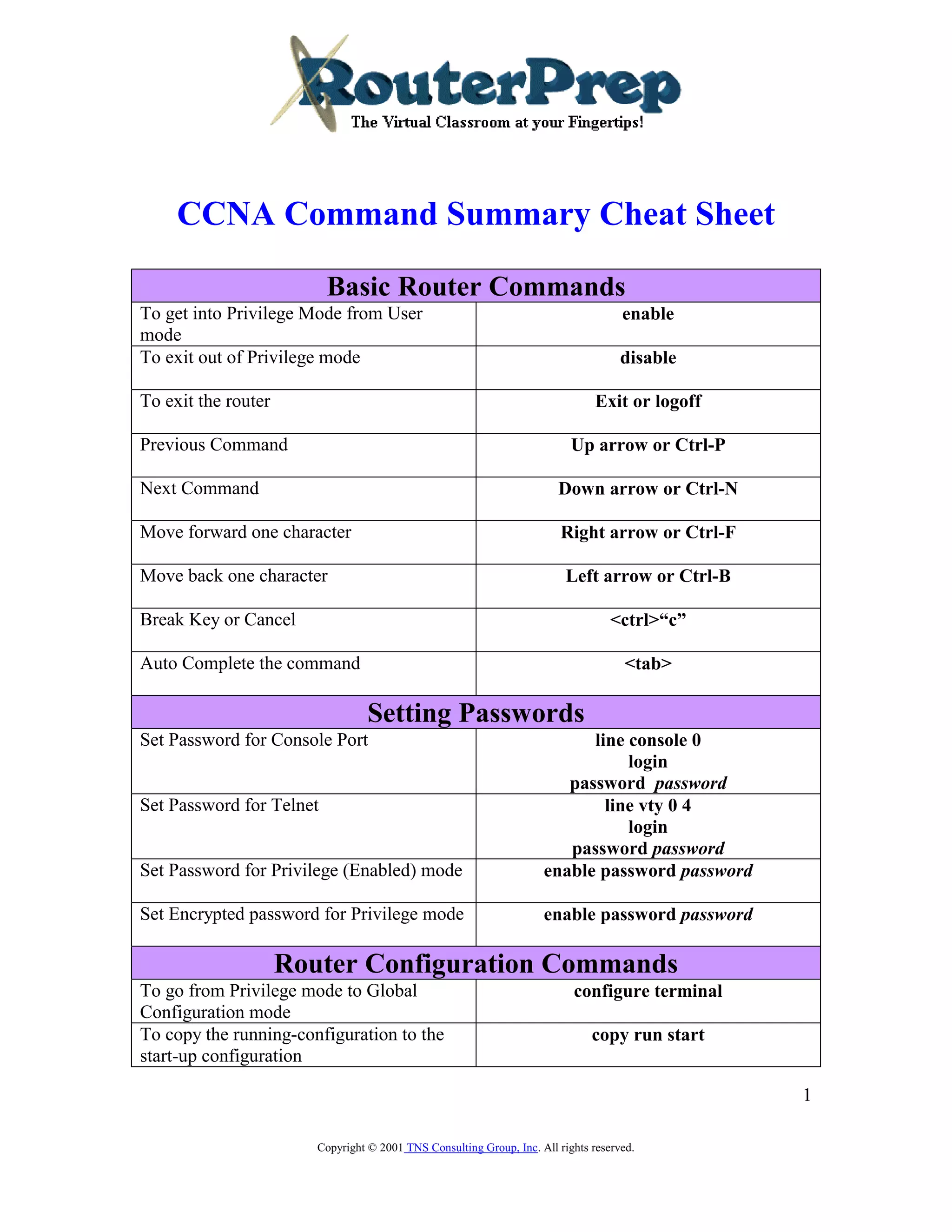 Ccna | PDF