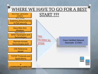 Ccna | PPTX