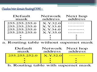 Ccna( Cisco Certified Network Associate) | PPT