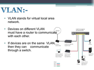 Ccna( Cisco Certified Network Associate) | PPT