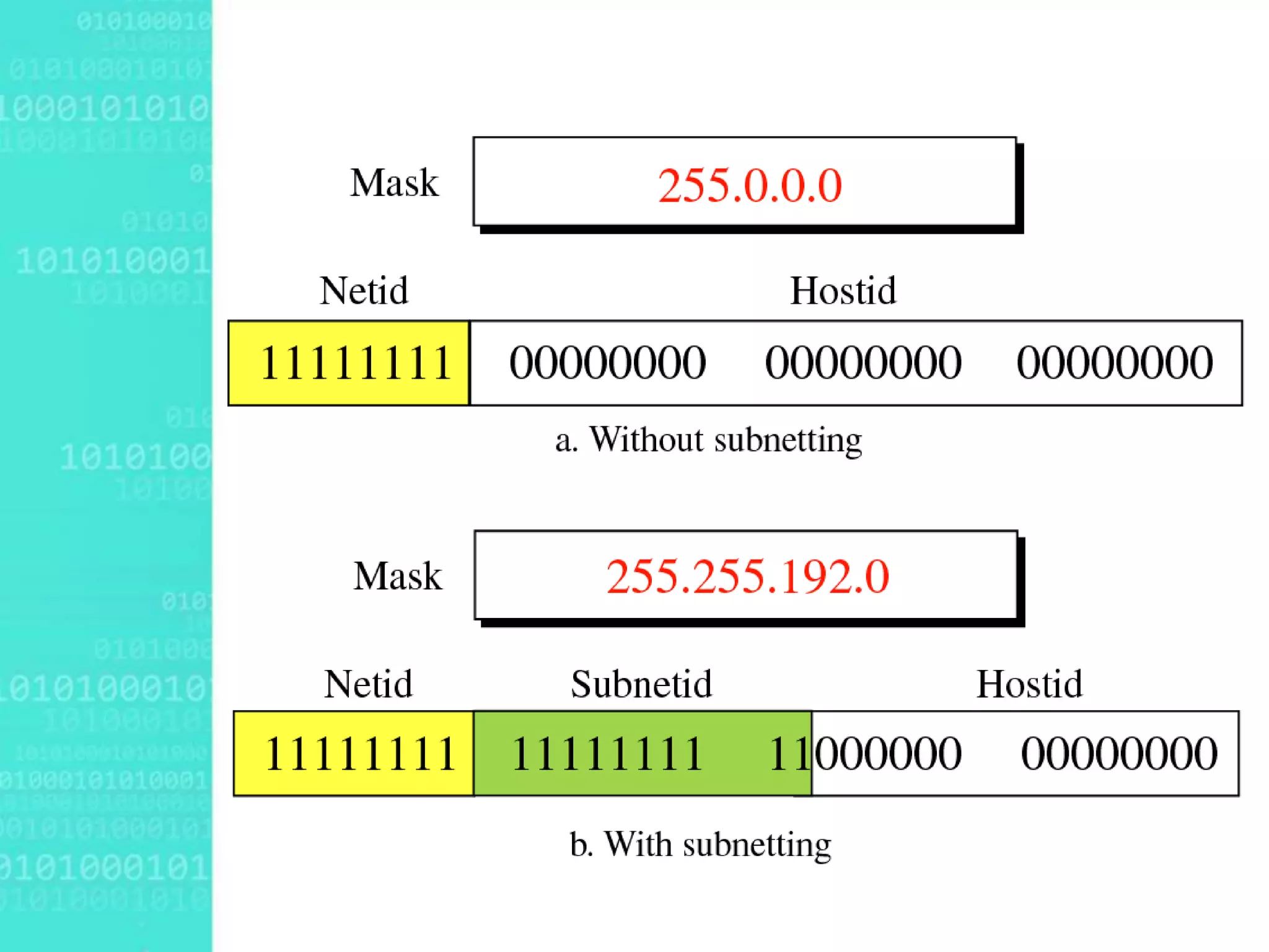 Cisco Networking Routing And Switching Pptx Technology And Computing