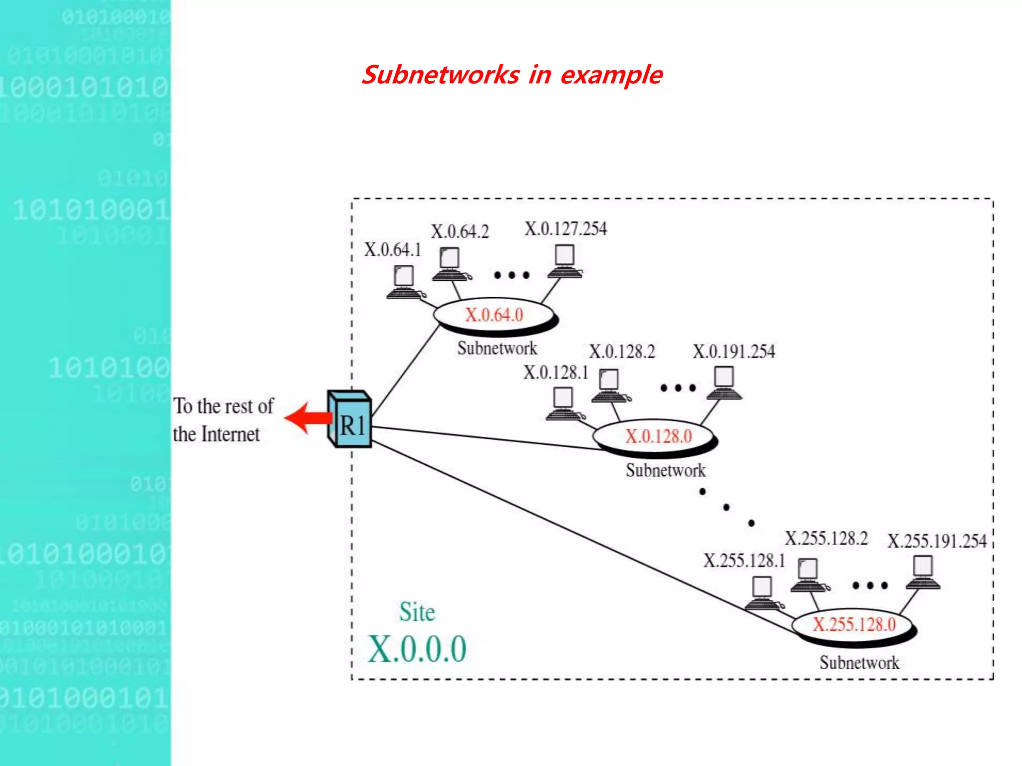 Cisco Networking Routing And Switching Pptx Technology And Computing