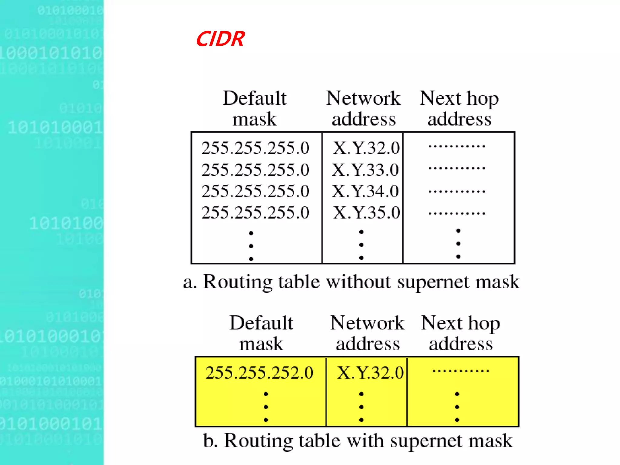 Cisco Networking Routing And Switching Pptx Technology And Computing