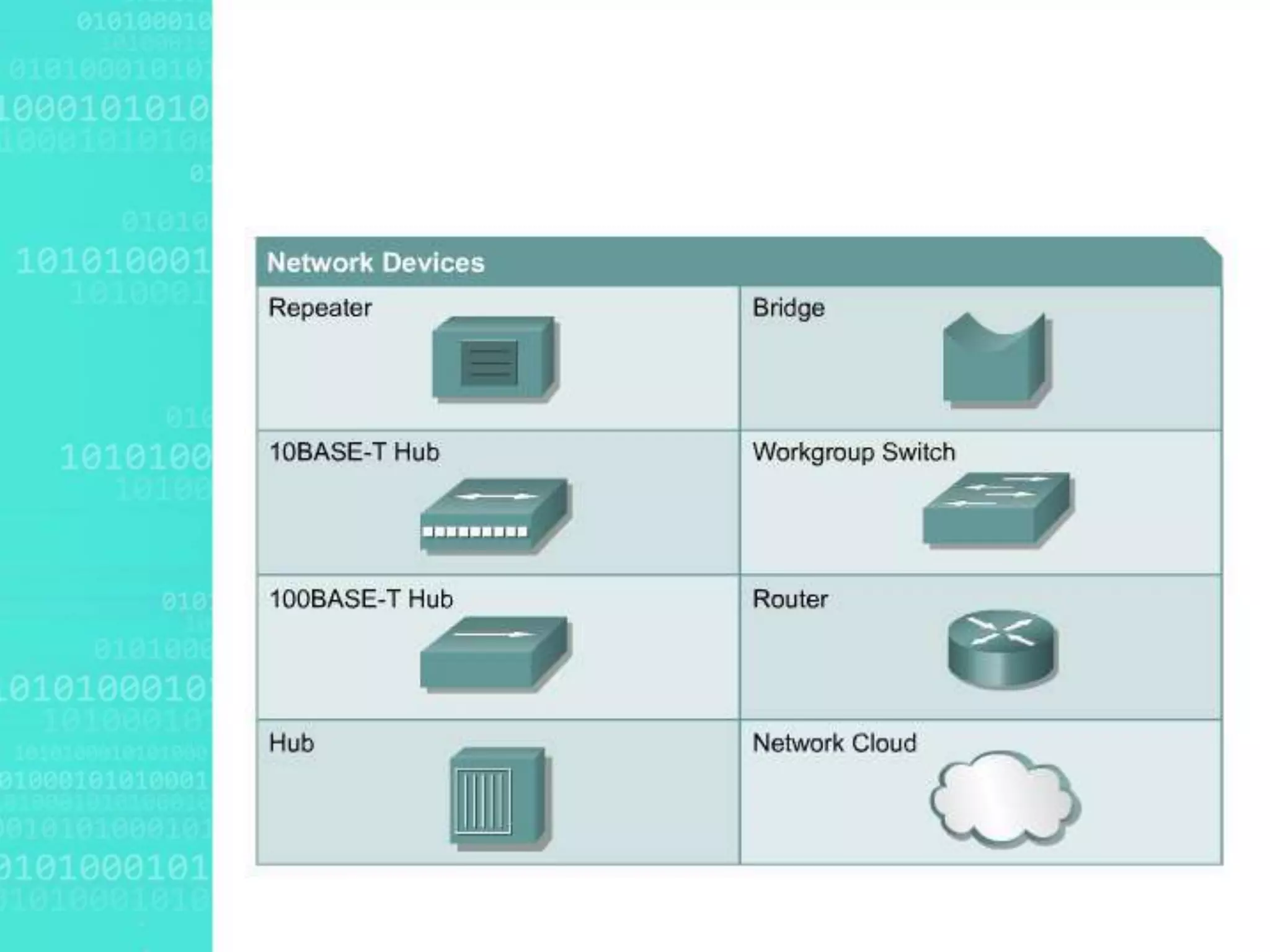 Cisco Networking Routing And Switching Pptx Technology And Computing
