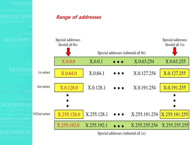 Cisco Networking (Routing and Switching) | PPTX | Technology & Computing