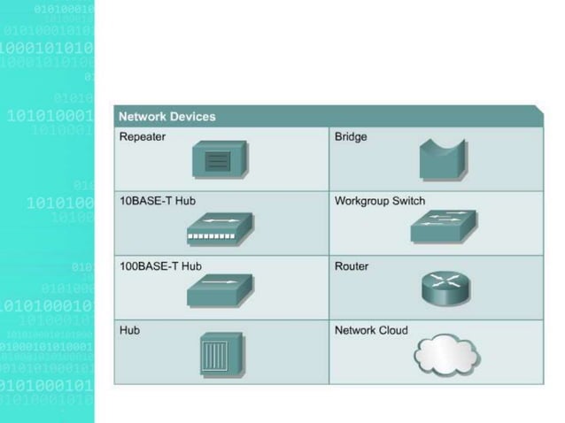 Cisco Networking (Routing and Switching) | PPTX | Technology & Computing