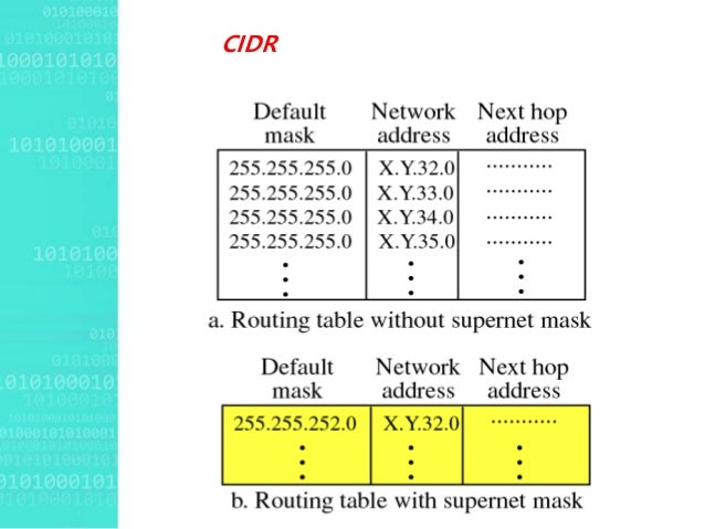 Cisco Networking Routing And Switching