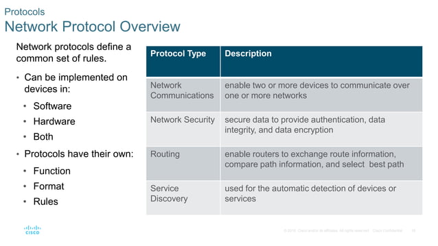 CCNA Protocols and Models Lecture Slides | PPT