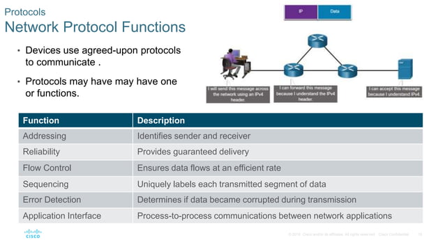 CCNA Protocols and Models Lecture Slides | PPTX CCNA Protocols and Models Lecture Slides | PPTX