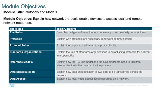 CCNA Protocols and Models Lecture Slides | PPTX