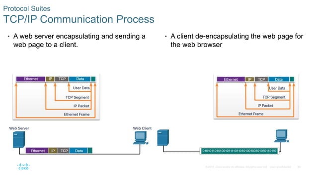 CCNA Protocols and Models Lecture Slides | PPTX CCNA Protocols and Models Lecture Slides | PPTX