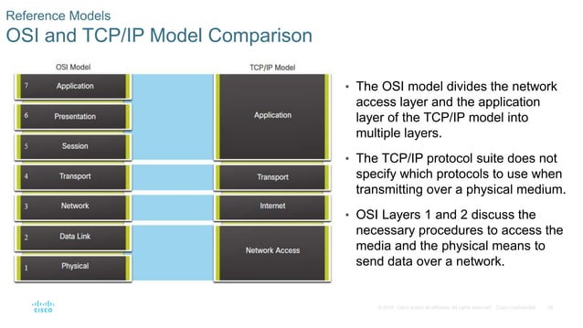 CCNA Protocols and Models Lecture Slides | PPTX