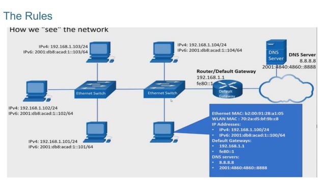CCNA Protocols and Models Lecture Slides | PPTX