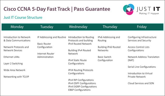 Cisco CCNA Course Structure - 5 Day Fast Track in London & Pass ...