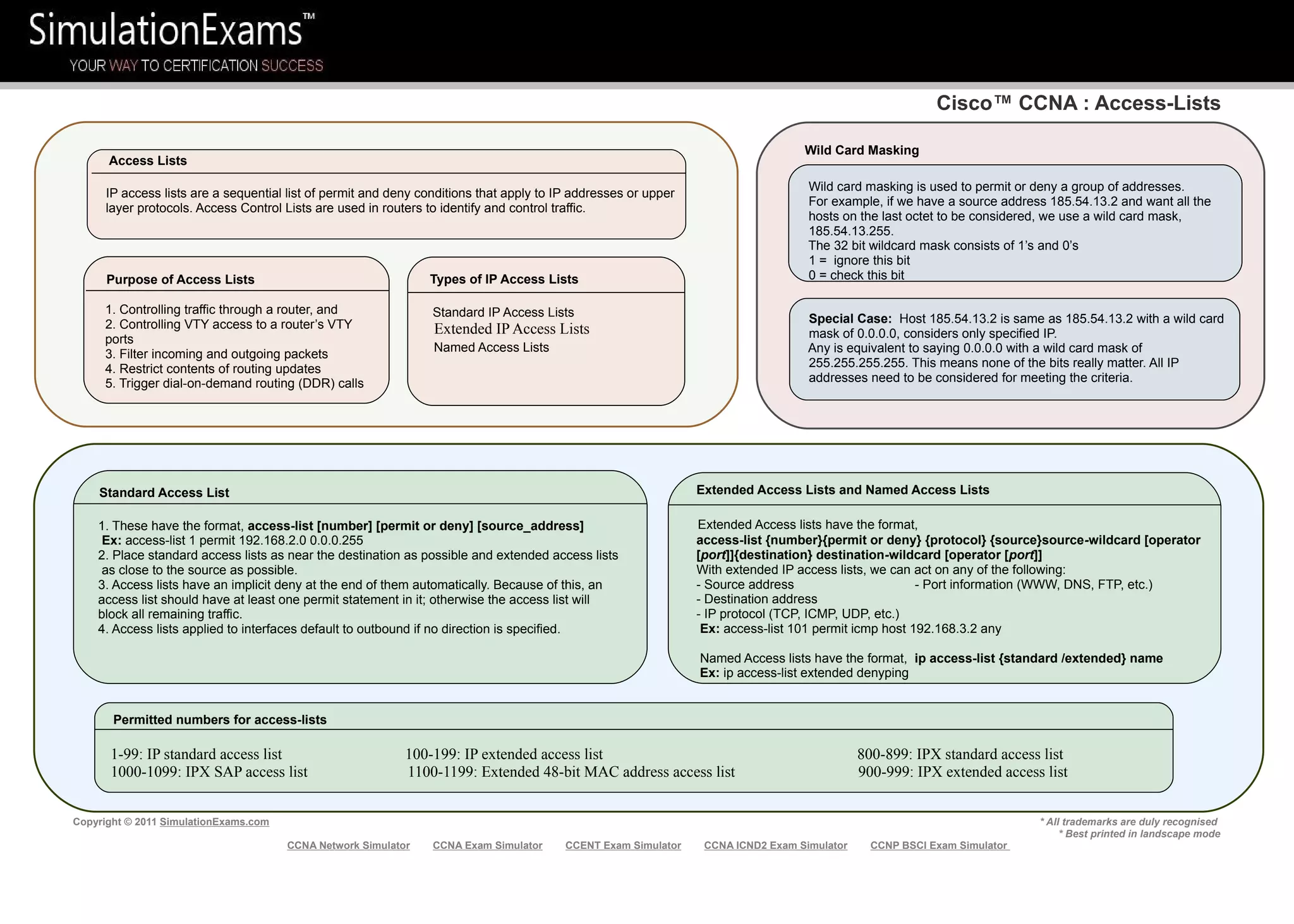 Ccna cheat sheet | PPT