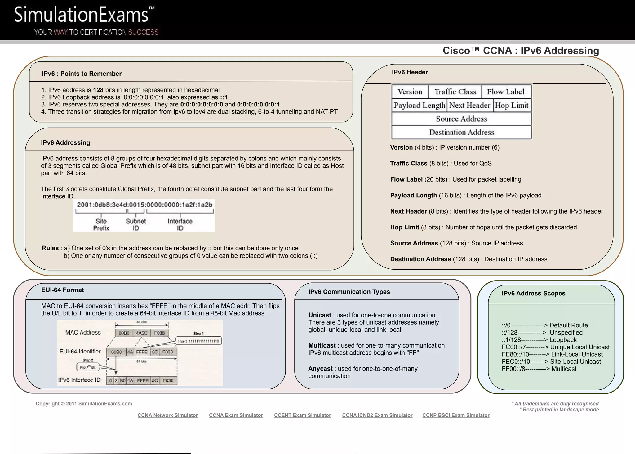 Ccna cheat sheet | PPT