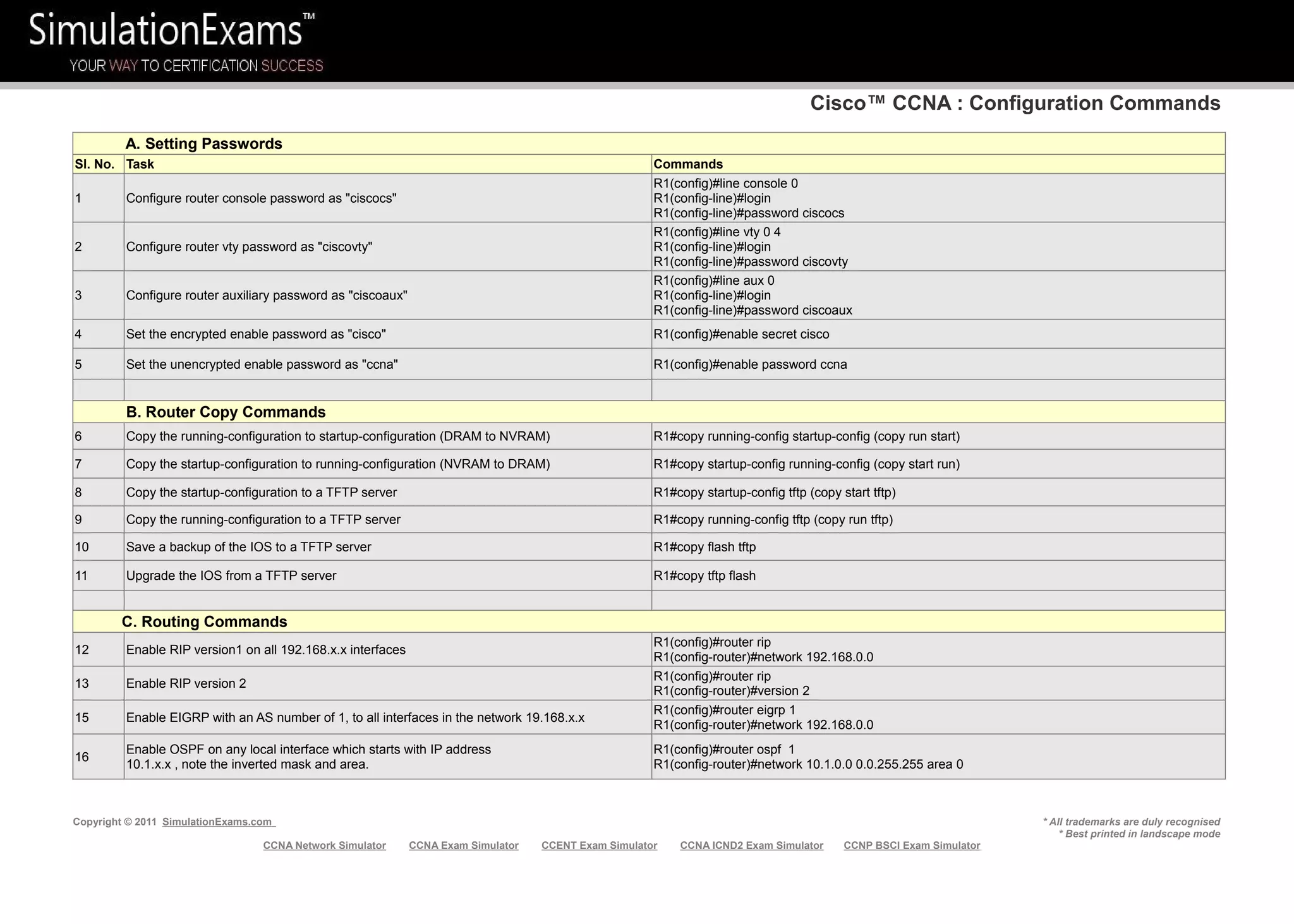 Ccna cheat sheet | PPT