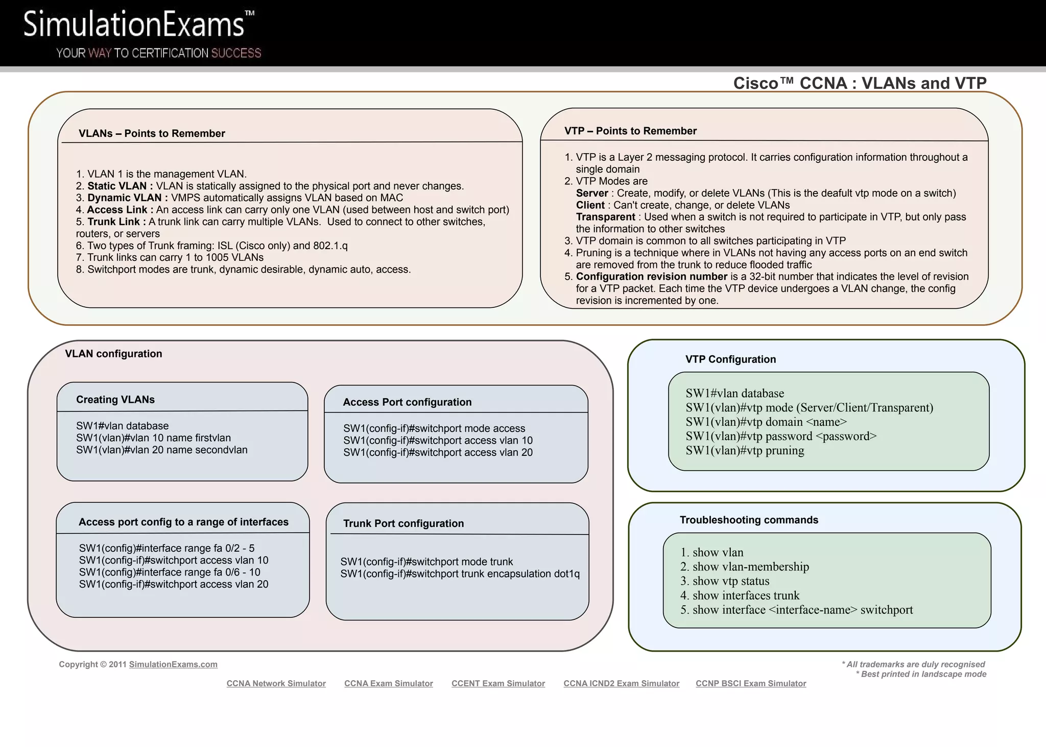 Ccna cheat sheet | PPT