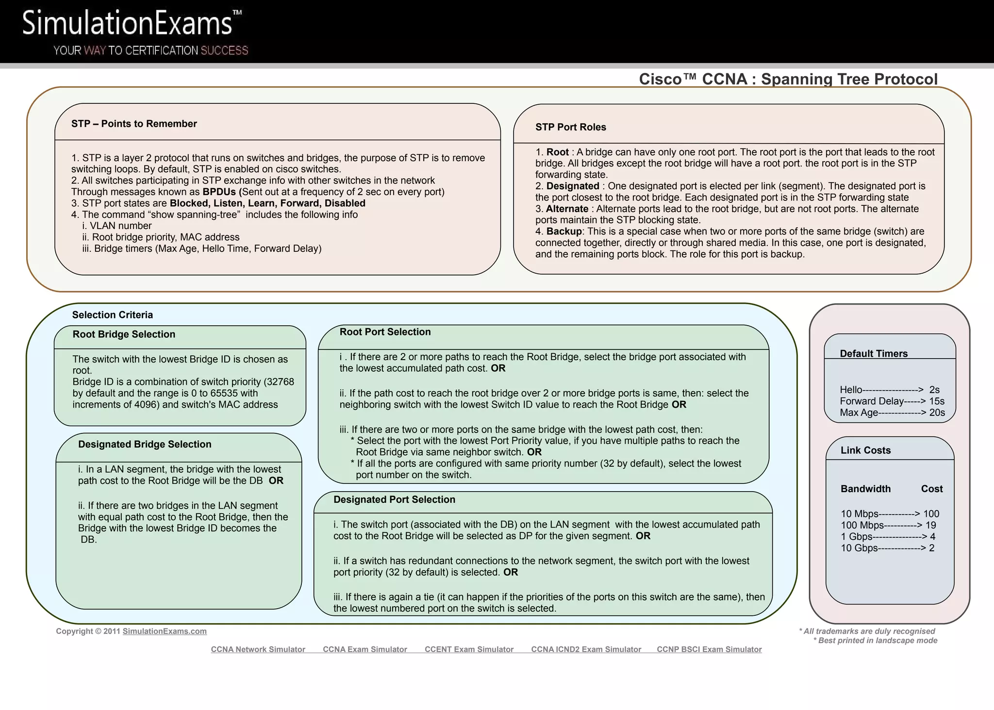 Ccna cheat sheet | PPT