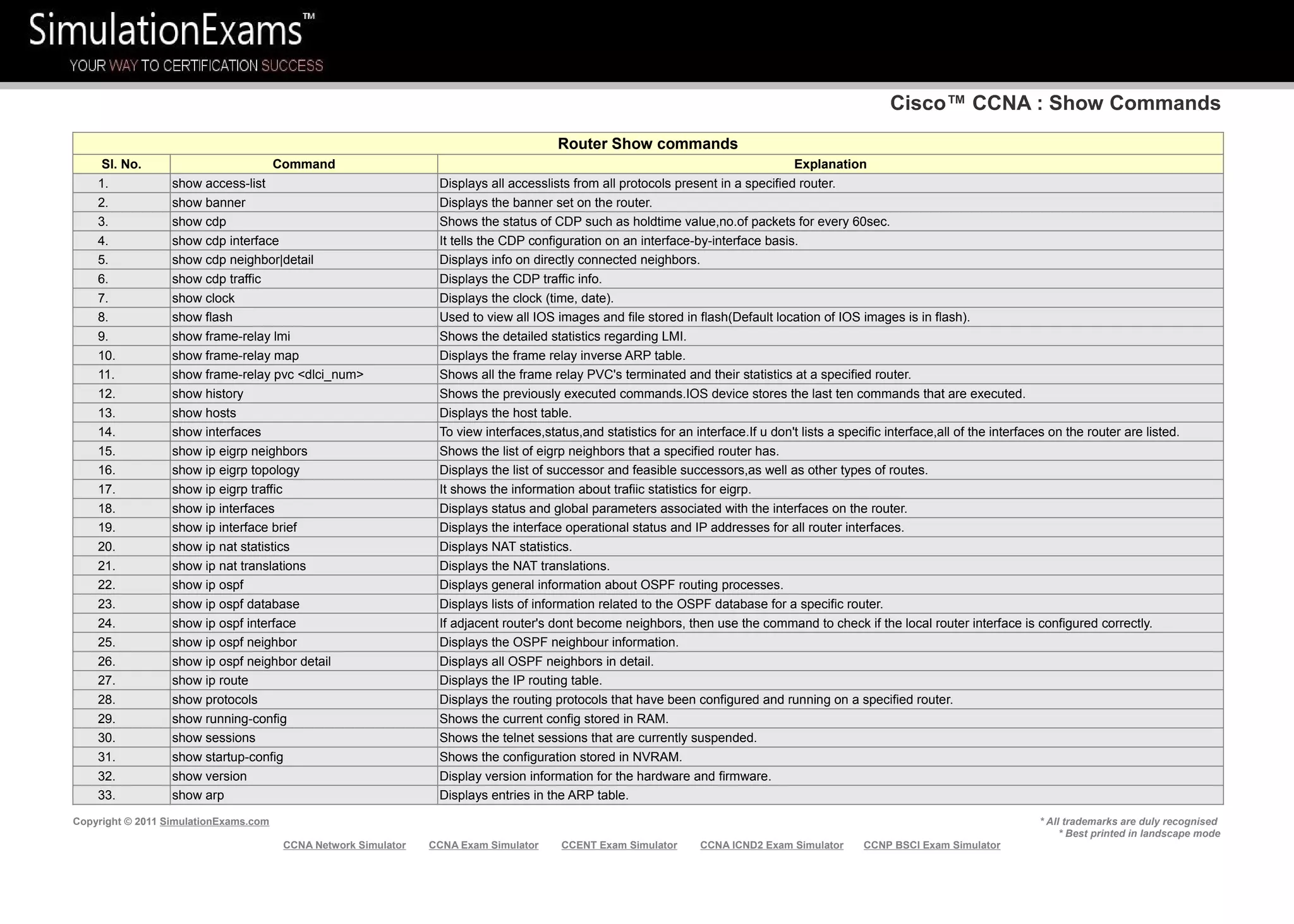 Ccna cheat sheet | PPT