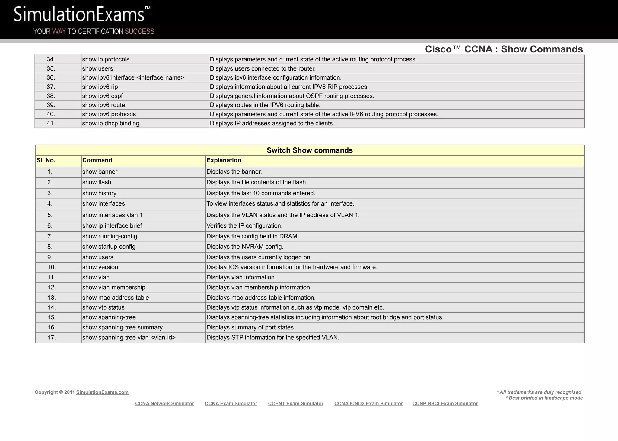 Ccna cheat sheet | PPT