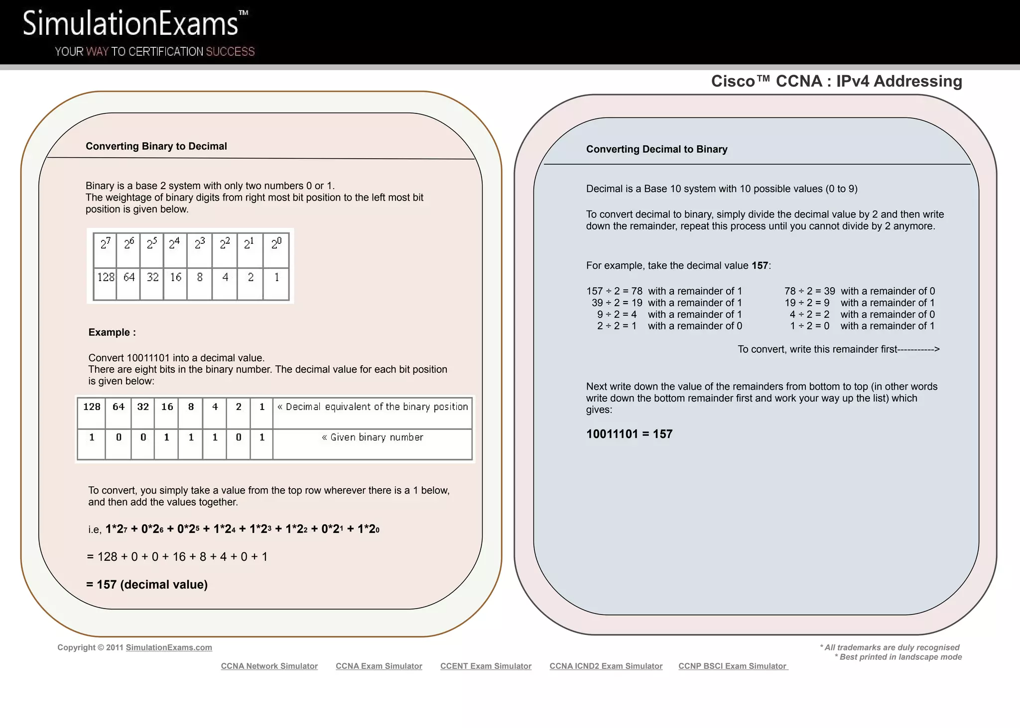 Ccna cheat sheet | PPT
