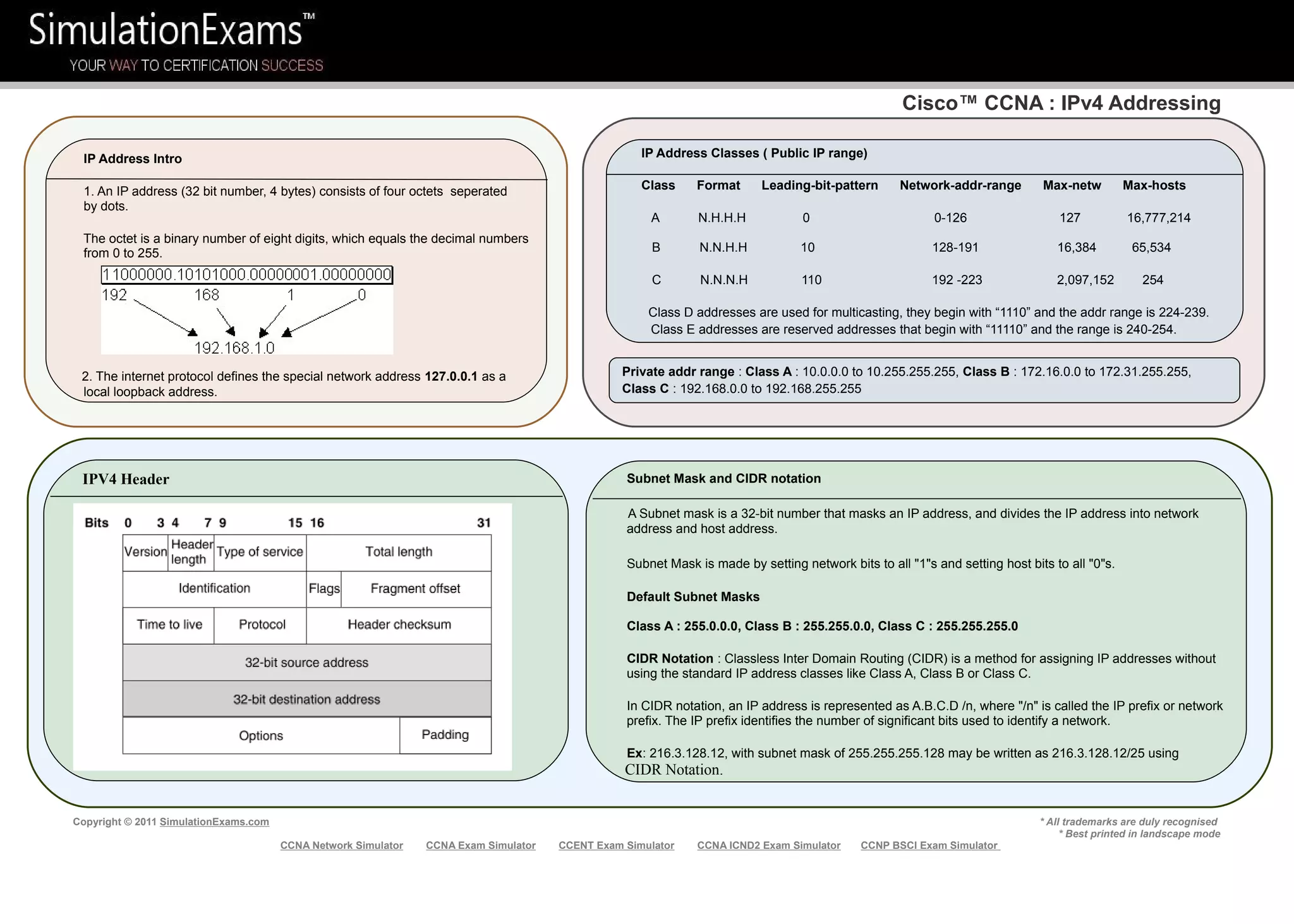 Ccna cheat sheet | PPT