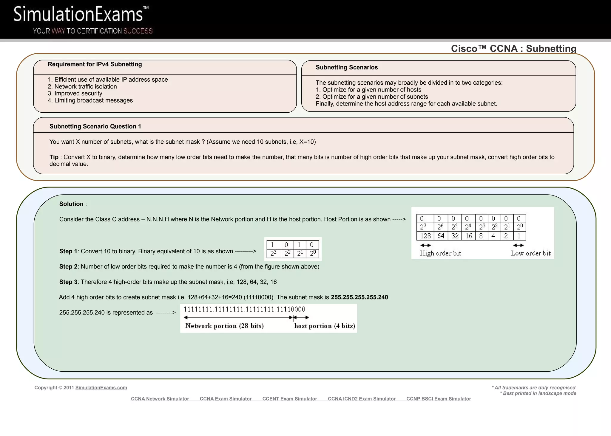 Ccna cheat sheet | PPT