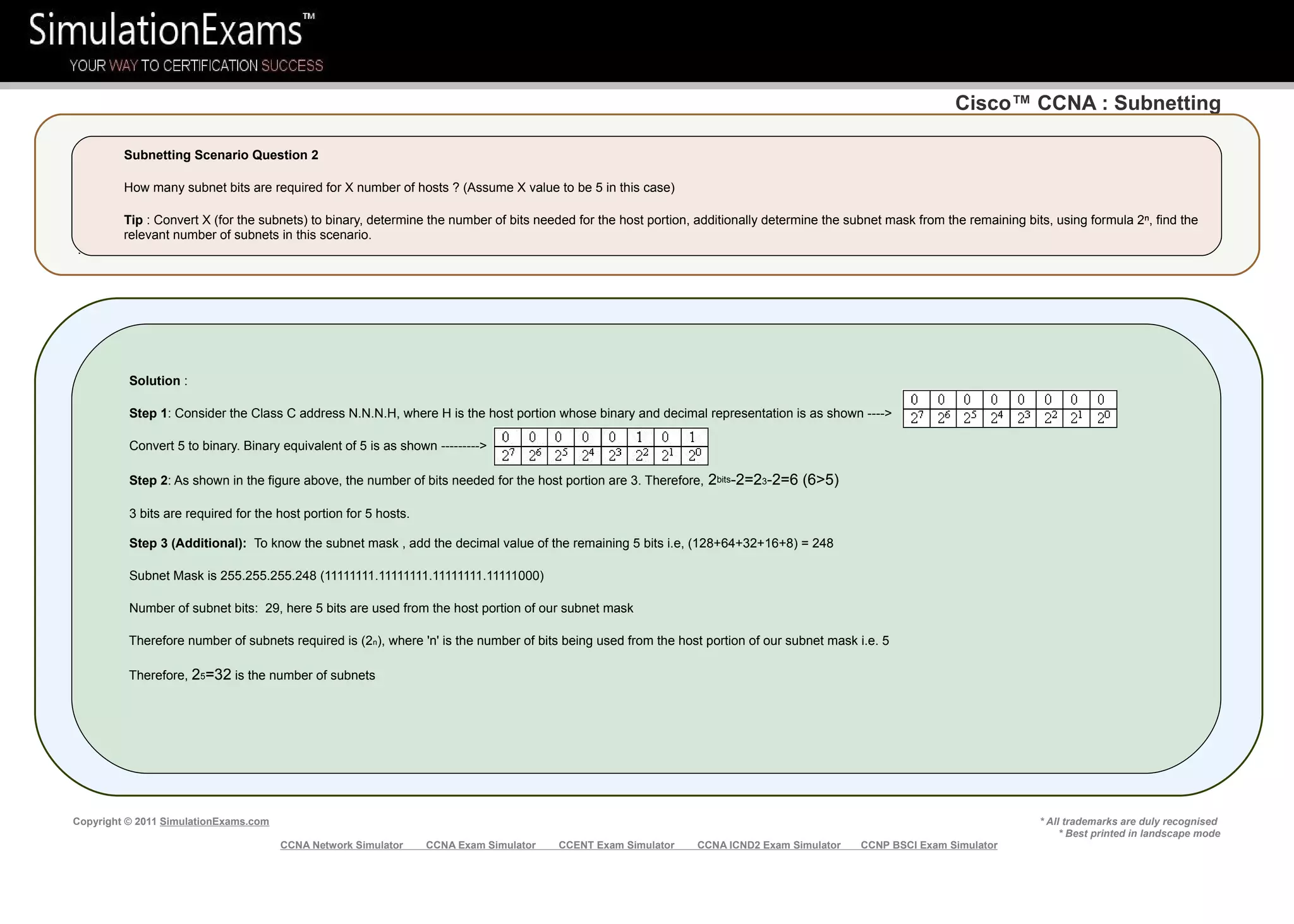 Ccna cheat sheet | PPT