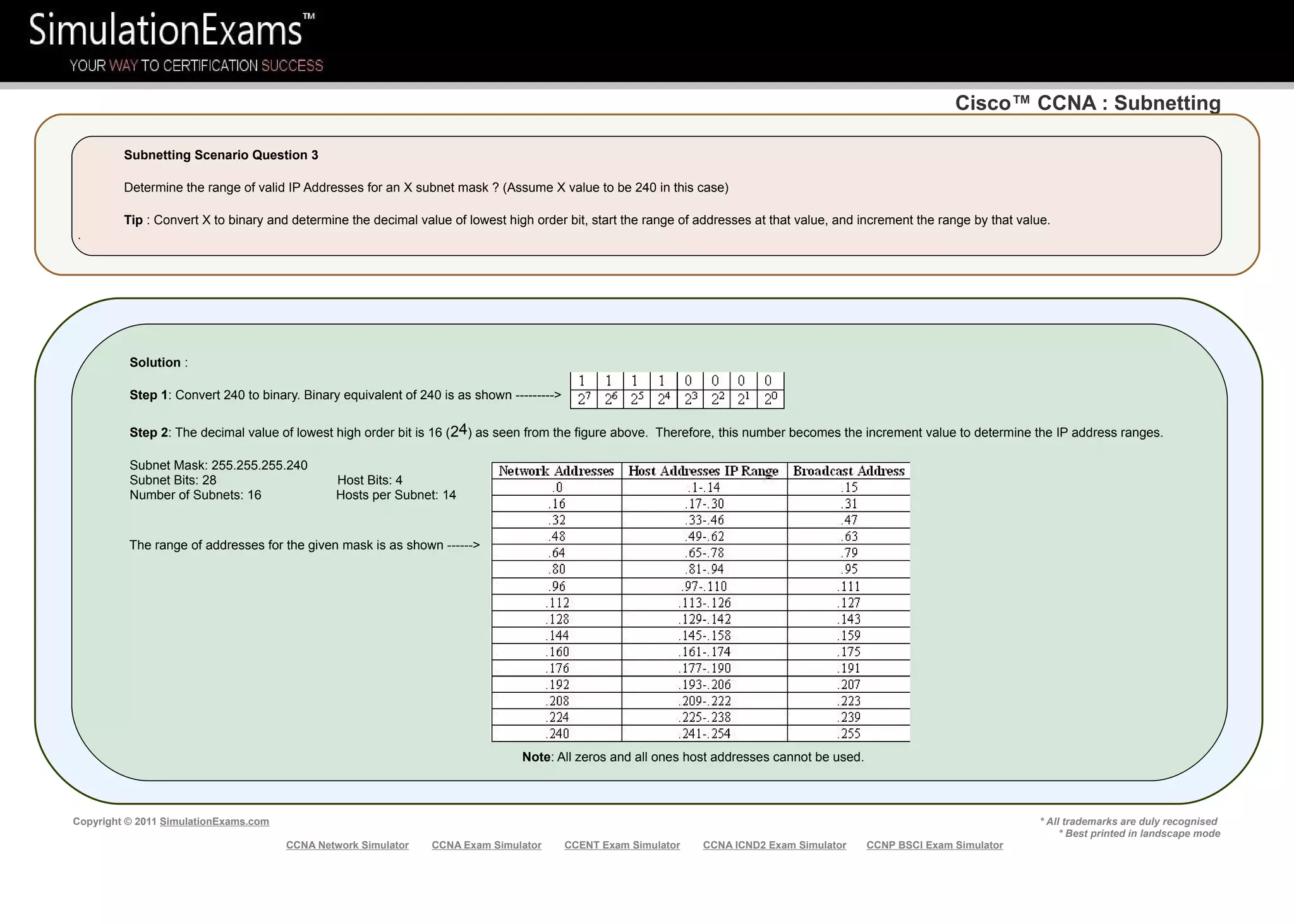 Ccna cheat sheet | PPT