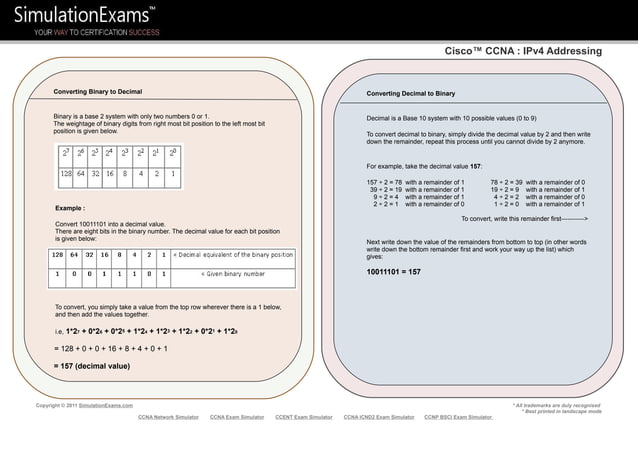 Ccna cheat sheet | PPT