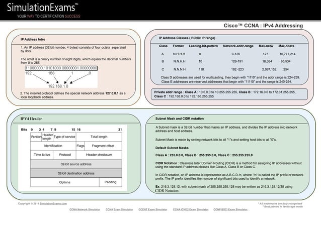 Ccna cheat sheet | PPT