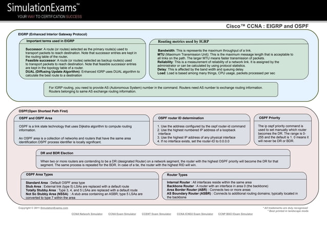 Ccna cheat sheet