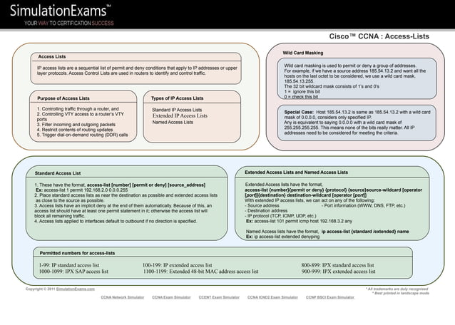 Ccna cheat sheet