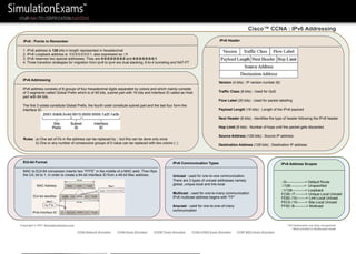 Ccna cheat sheet | PPT
