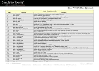 Ccna cheat sheet
