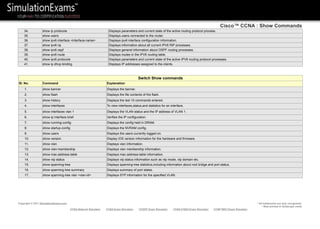 Ccna cheat sheet