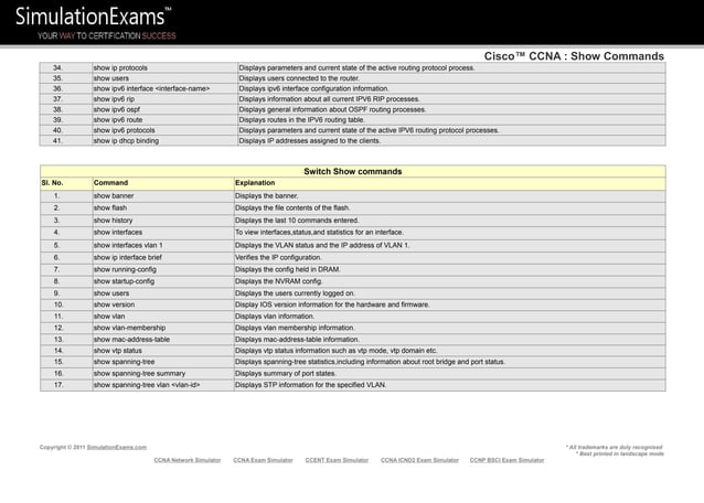 Ccna cheat sheet | PPT