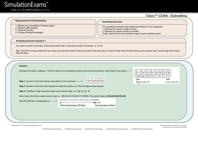 Ccna cheat sheet | PPT
