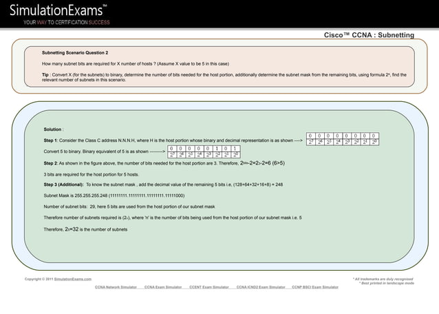 Ccna cheat sheet