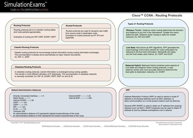 Ccna cheat sheet | PPT