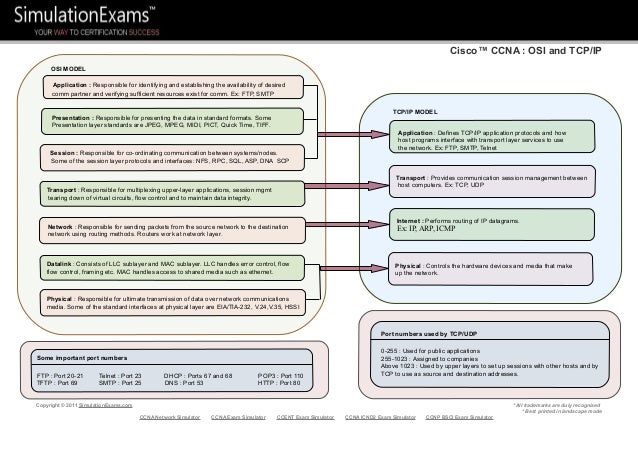 Ccna cheat sheet