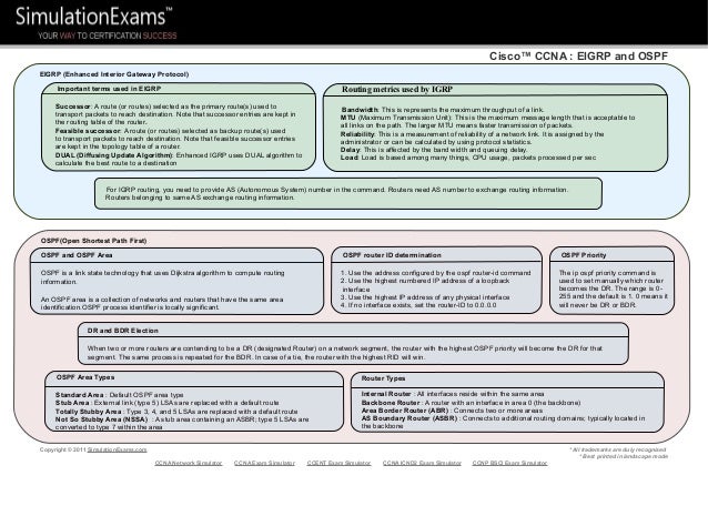 Ccna cheat sheet