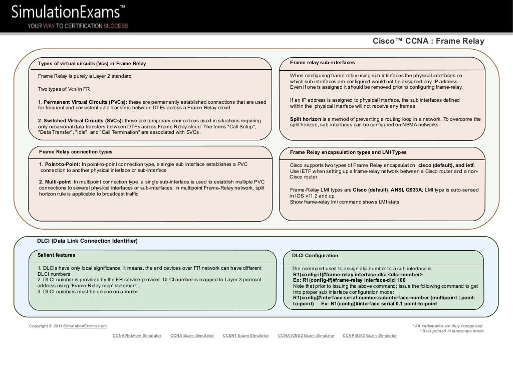 Ccna cheat sheet