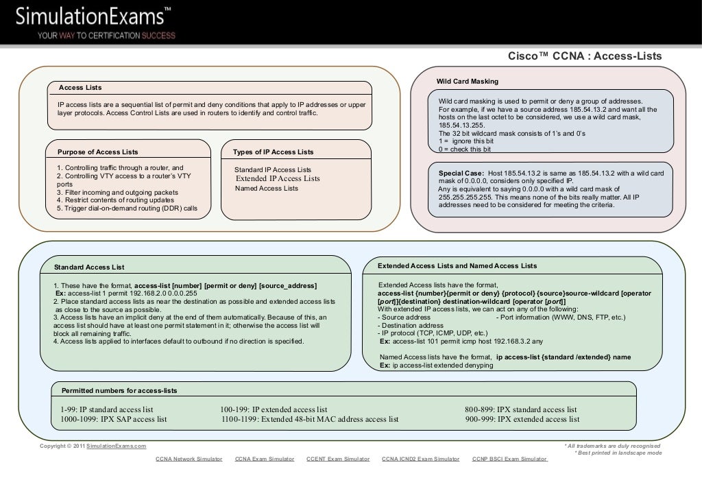 Ccna cheat sheet